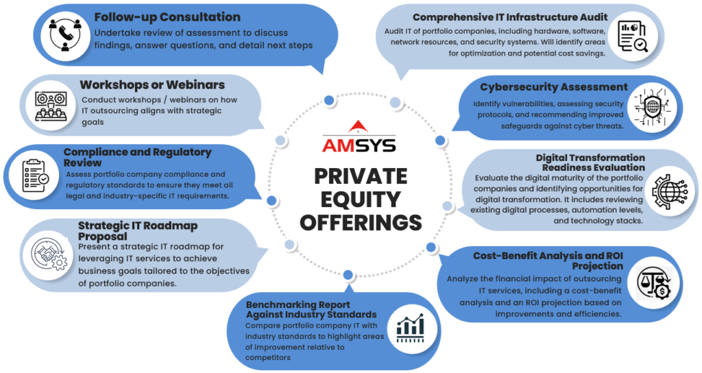 Private Equity Firm IT Consulting Services | AMSYS PE